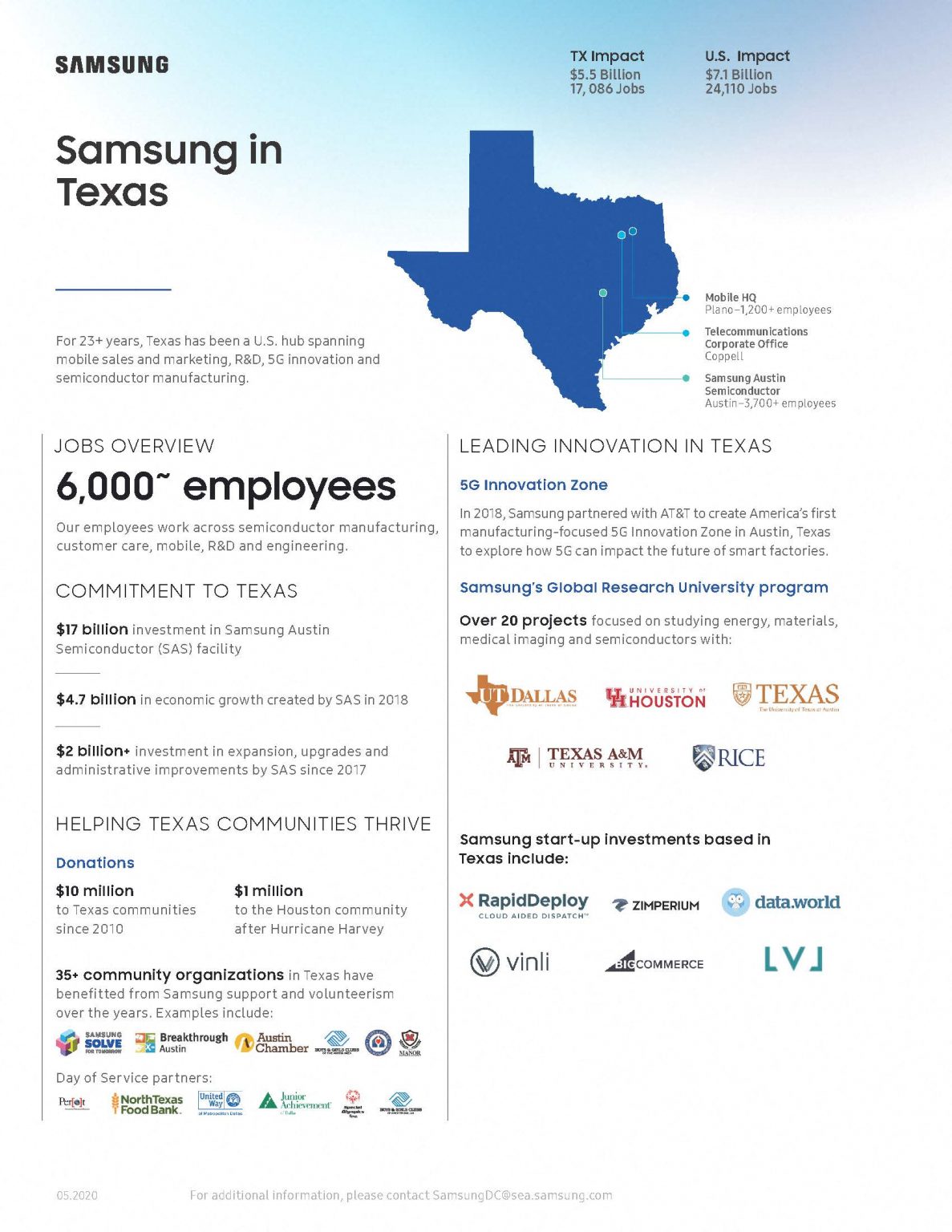 Samsung in Texas - Samsung US Newsroom