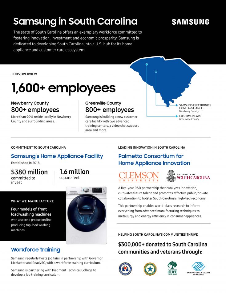 Samsung in South Carolina - Samsung US Newsroom