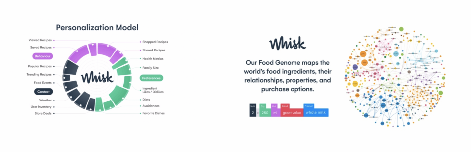 New Food AI Looks Inside Your Fridge To Help You Find The Perfect ...