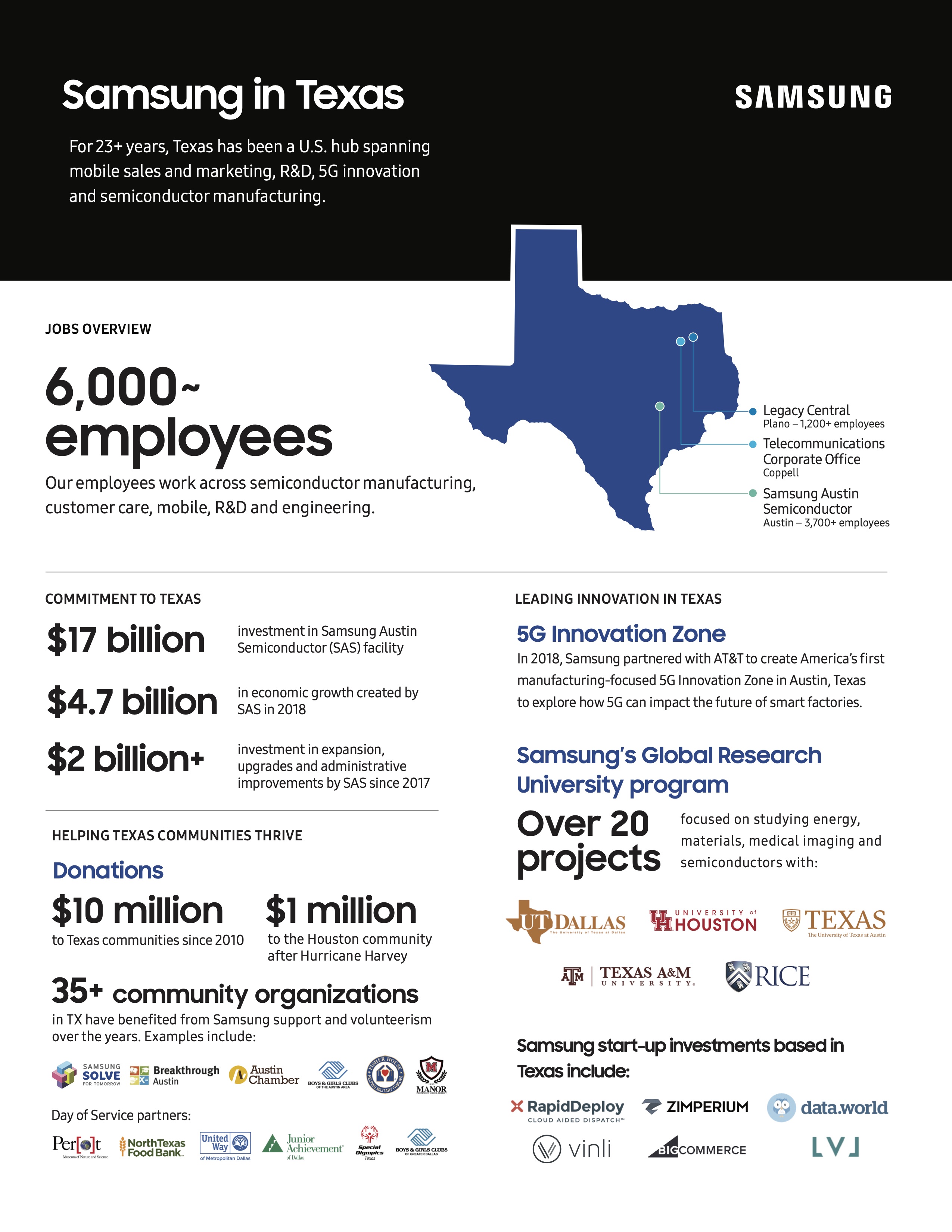Samsung in Texas - Samsung US Newsroom