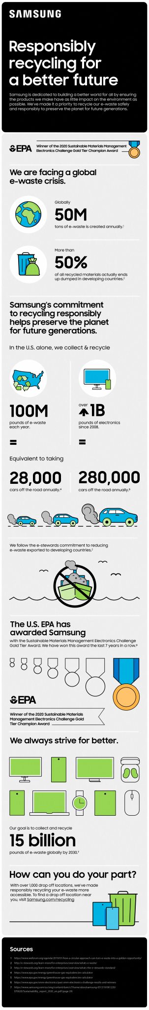 Samsung’s Sustainability Efforts Lauded by the U.S. Environmental ...