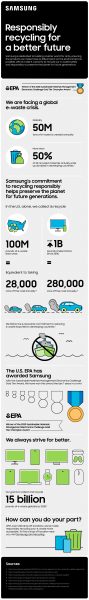 Samsung’s Sustainability Efforts Lauded by the U.S. Environmental ...