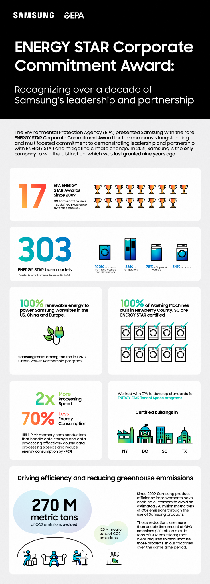 Samsung First Company in Nine Years to Receive ENERGY STAR’s Corporate ...