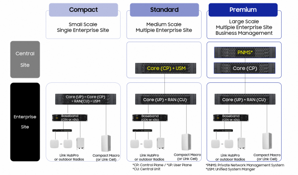 Samsung Introduces Private 5G Solutions in New Whitepaper