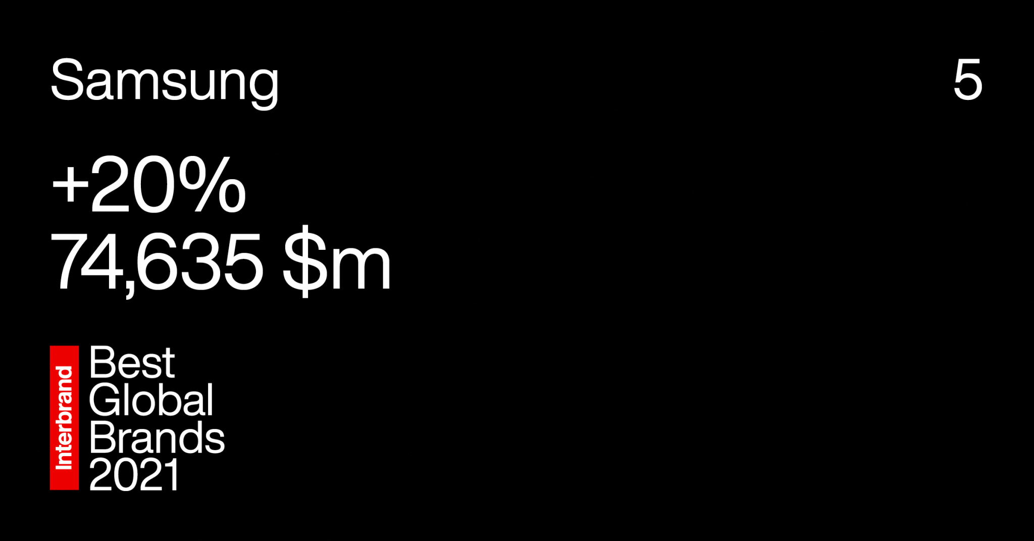 Samsung Electronics Solidifies Its Brand Value with Top-Five Ranking in ...
