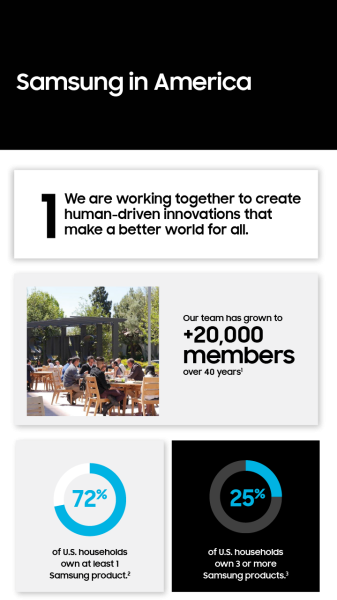 Fast Facts - Samsung US Newsroom