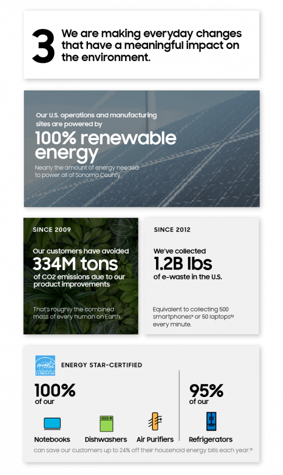 Fast Facts - Samsung US Newsroom
