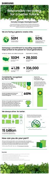 Samsung Honored for Continued Sustainability Leadership by the U.S. EPA