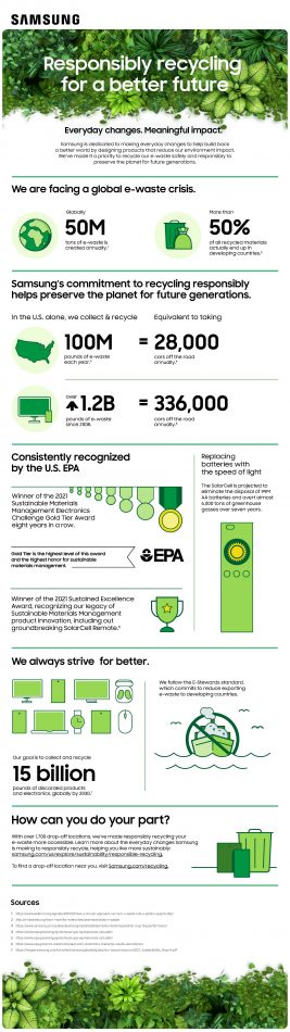 Samsung Honored for Continued Sustainability Leadership by the U.S. EPA