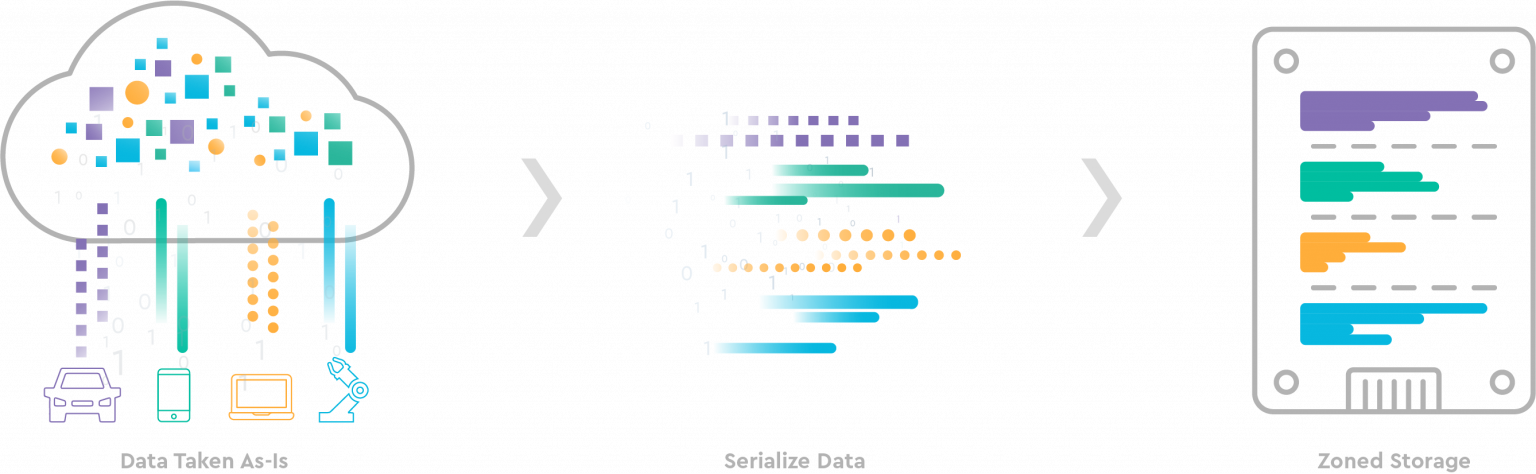 Samsung and Western Digital Begin Far-reaching Collaboration to Drive ...
