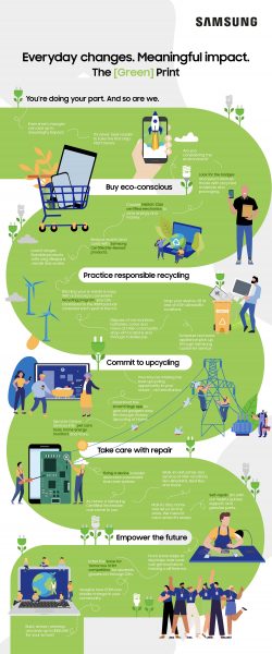 [Infographic] Everyday Changes, Meaningful Impact: The [Green] Print