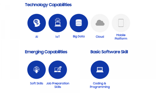 Samsung Innovation Campus AI Course Empowers Communities through Education