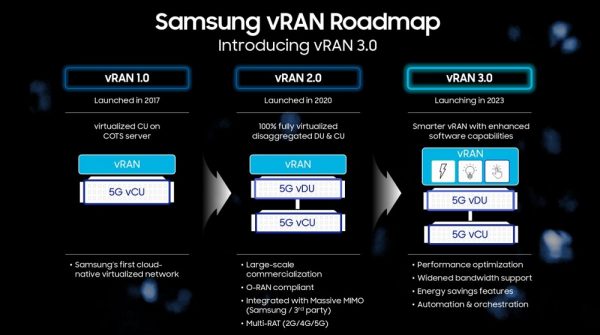 Samsung Announces the Next Phase of Its 5G vRAN