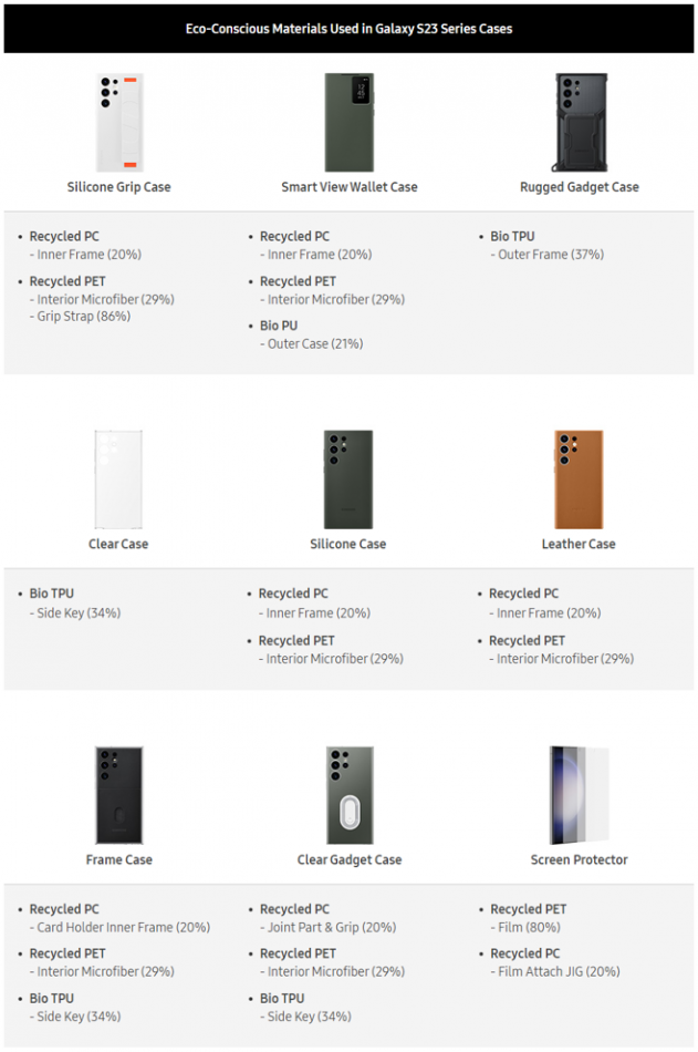 Scaling the Use of Eco-conscious Materials in Samsung Galaxy S23 Series ...
