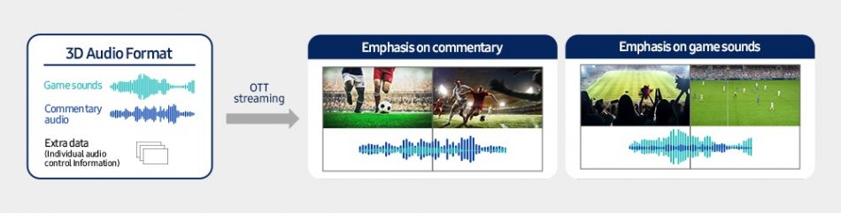 Movie-Quality Audio at Home: Meet the Leaders of Next-Generation 3D Audio Technology