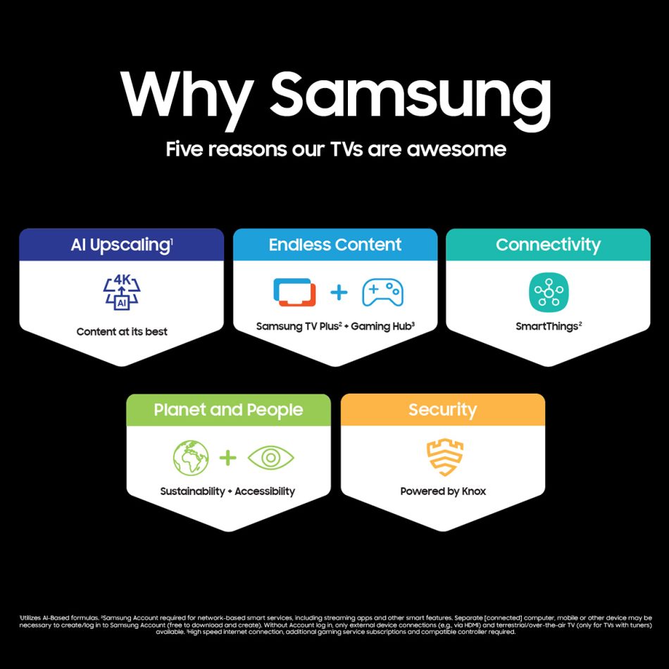 Samsung Expands 2024 OLED TV Lineup with More Series and Sizes