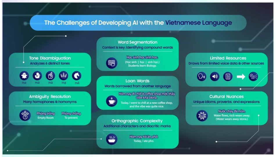Samsung Teaches AI to Recognize Vietnamese Language