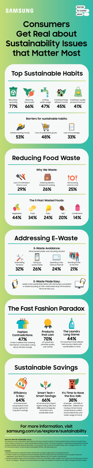 Consumers Get Real about Sustainability Issues that Matter Most