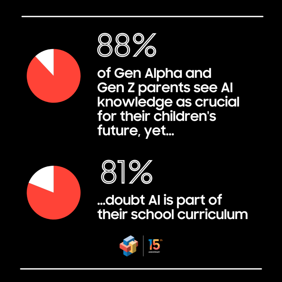 88% of U.S. Parents of Gen Alpha & Gen Z Students Say AI Will Be ...